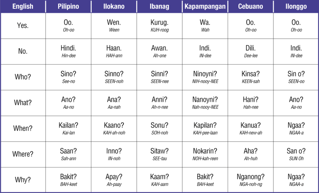 Let’s Talk Pinoy! — Fil-Am Voice