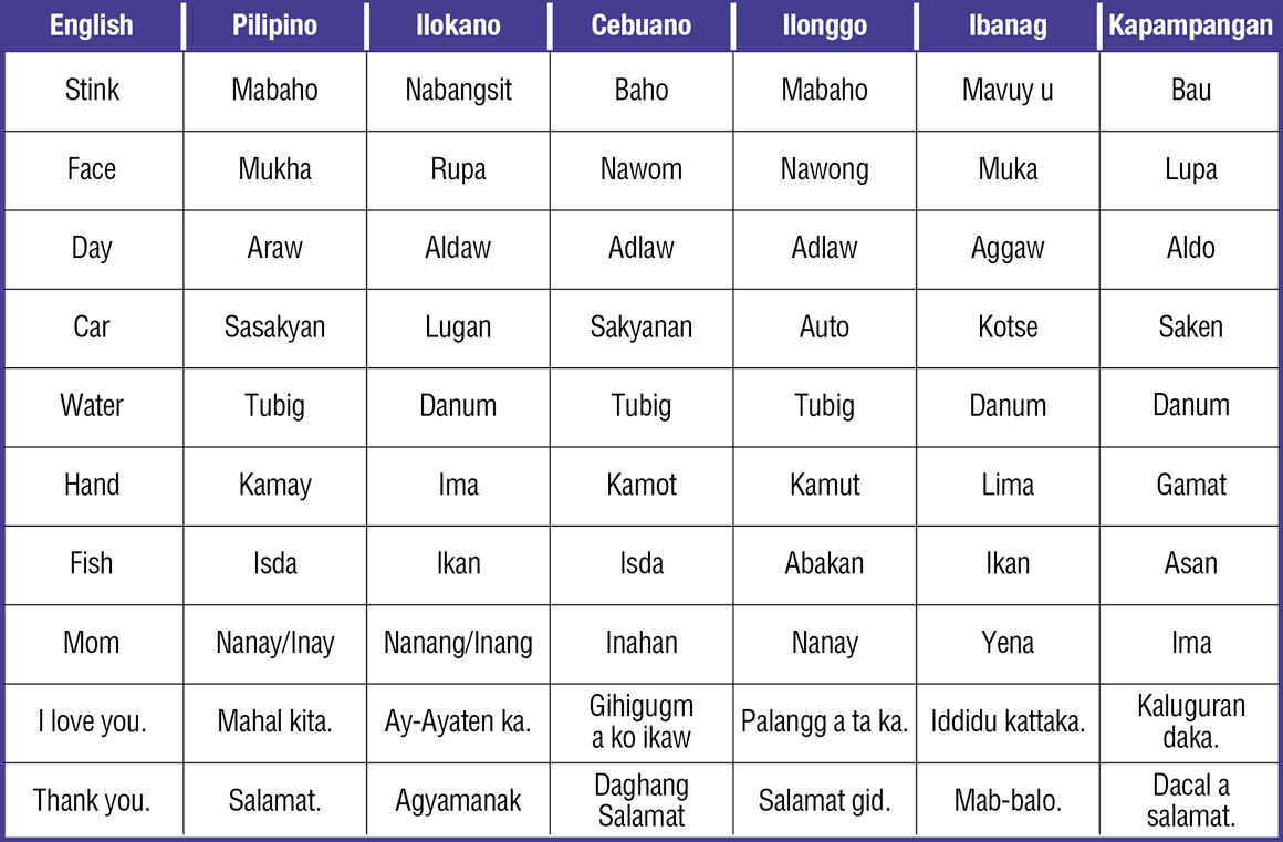 Let’s Talk Pinoy! — Fil-Am Voice