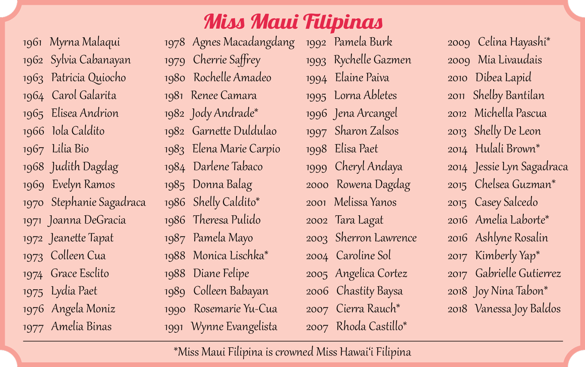 Celebrating Talent, Beauty and Scholarship … The Miss Maui Filipina ...